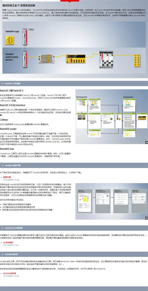 Twinsafe 项目设计 德国倍福自动化有限公司 工控网