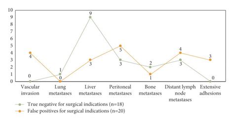 The Flowchart Of Distributed Neural Optimization Strategy For Online Download Scientific