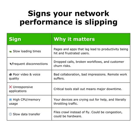 How To Improve Network Performance Expereo