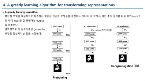 The Fastalgorithmfordeepbeliefnets Ppt