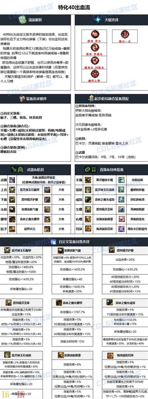 Dnf女散打110版本毕业装备搭配 武神护石符文加点推荐玩一玩