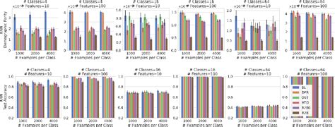 Figure 2 From A Reduction To Binary Approach For Debiasing Multiclass Datasets Semantic Scholar