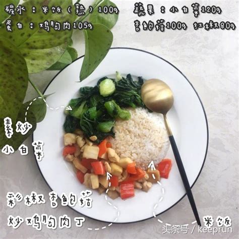 健身食譜：碳水 蛋白質 蔬果搭配組合餐 每日頭條