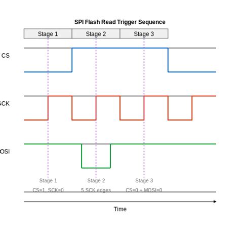 Logic Analyzer Introduction Tutorials On Electronics Next Electronics