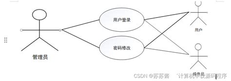 计算机毕业设计springboot的平安保险及财产保险的线上购买系统设计与实现3m1h09【附源码 数据库 部署 lw】 在线保险商城系统开发