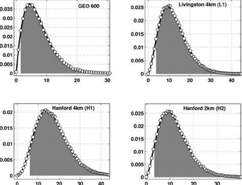 Measured Pdf For F For All Four Interferometer Data With Injected Download Scientific Diagram