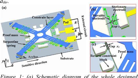 Figure 1 From Shock Resistibility Of Inertial Microswitch Under Reverse