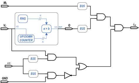 The Stochastic Computing Memristor Implementation Inputs V X And Gnd