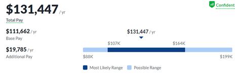 Web Developer Salary In New York