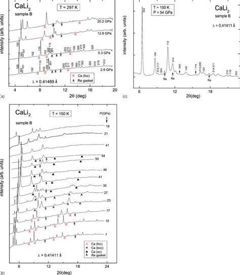 Color Online X Ray Diffraction Pattern For Hexagonal Cali 2 Using A Dac Download Scientific