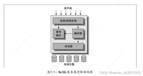 《高性能mysql 第三版》学习笔记一高性能mysql 读书笔记 Csdn博客