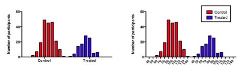 Bug X Axis Numbering Can Automatically Change From X Values To Column Titles In Bar Graphs Of