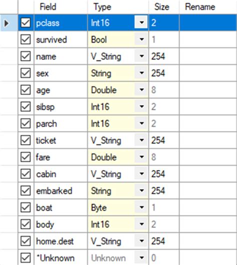The Data School Eine Schrittweise Anleitung F R Eine Explorative