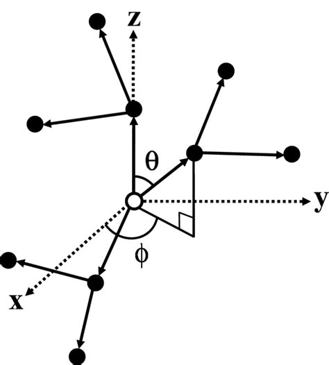 Conformational Transitions In Semiflexible Dendrimers Induced By Bond