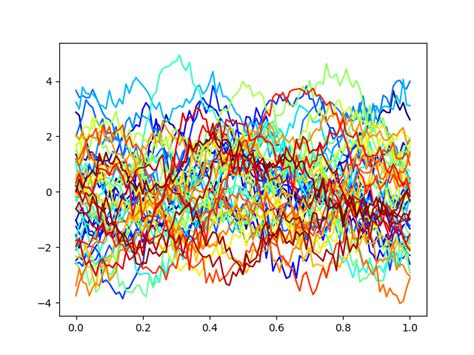 fpca of 1 dimensional data — fdapy 1 0 3 documentation