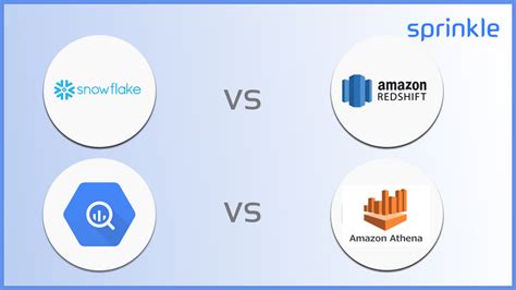 Snowflake Vs Redshift Vs Bigquery Vs Synapse Brgilit