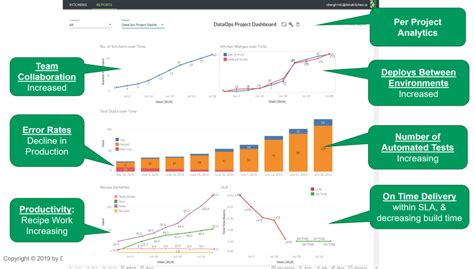 Start Dataops Today With Lean Dataops Datakitchen