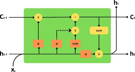 Pdf Artificial Intelligence Based Approach For Classification Of Human Activities Using Mems