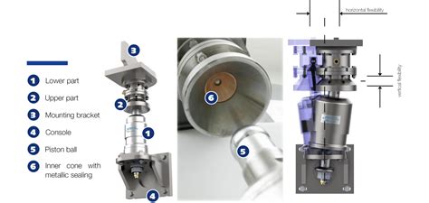 Gas Coupling System Inteco Pti