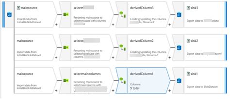 how do i split incoming data by column into separate files per row