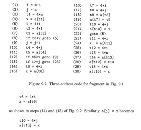 The Principal Sources Of Optimization