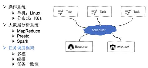vxworks程序员实用指南：深入理解rtos及嵌入式系统开发 csdn博客