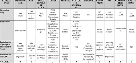 The Participation In Ethical Banks Download Scientific Diagram