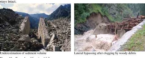 [pdf] Structural Mitigation Measures Semantic Scholar