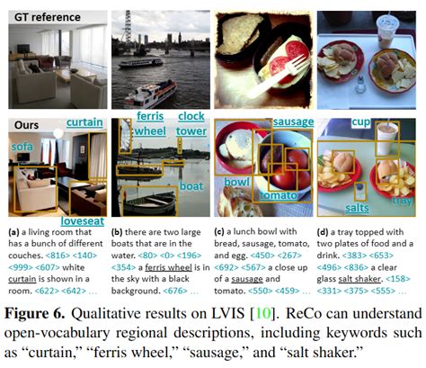 论文阅读 Text2image Synthesis Reco Region Controlled Text To Image Generation Lumositys Blog
