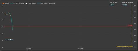 Issue With X Axis Constant Line Not Appearing In P Microsoft Fabric Community