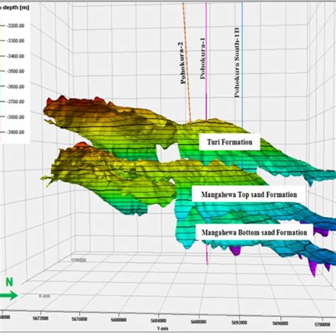 Neutron Nphi Density Rhob Crossplot Courtesy Schlumberger Chart Download Scientific