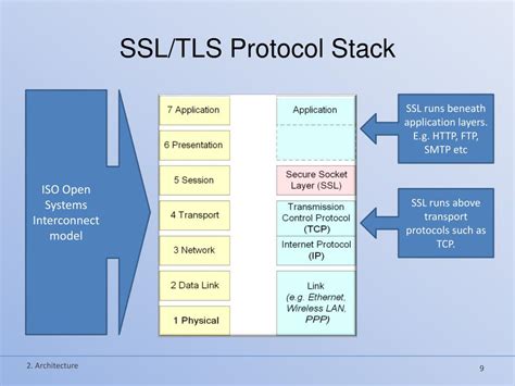Ppt An Overview Of Ssl And Tls Powerpoint Presentation Free Download Id3823691