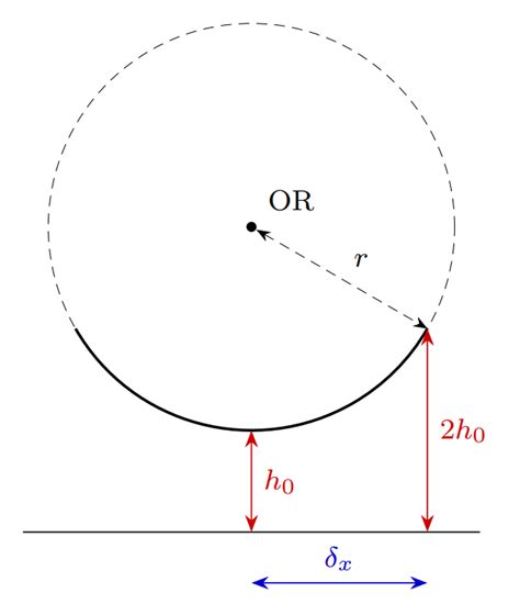 Drawing A Nice Arc With Tikz TeX LaTeX Stack Exchange