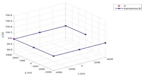 Two Simulated Three Dimensional 8 Points Networks Download Scientific Diagram