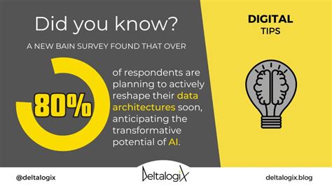 Deltalogix On Linkedin Computerscience Ai Datamining Data Science