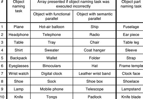 Object Items Presented In The Object Naming Task Array Of Alternative Download Table