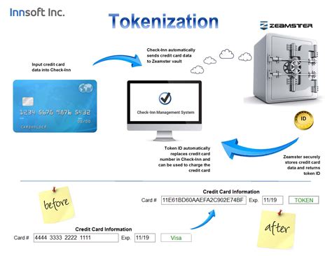 Credit Card Processing Interface Innsoft