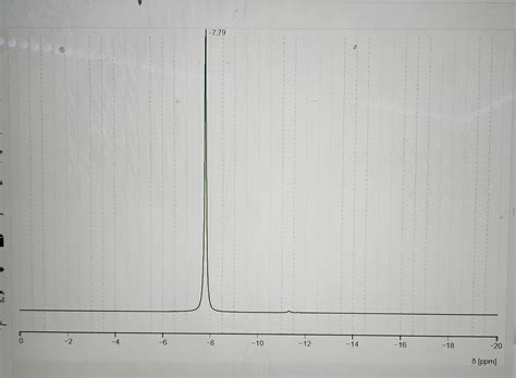 Solved For The NMR Spectrum Identify Any Interesting Or Chegg Com