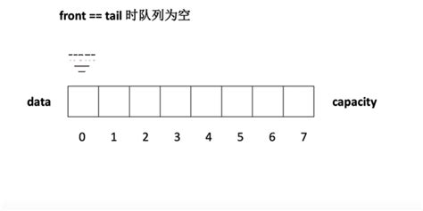 循环队列和循环双端队列在一个循环里同时等待两个队列 Csdn博客