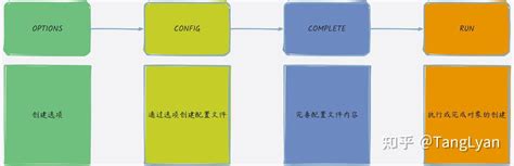 【kubernetes源码阅读】apiserver中如何使用etcd 知乎
