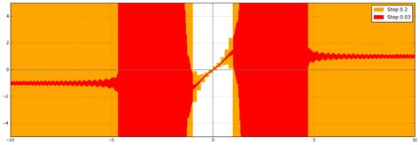 Taking The Error Out Of The Error Function