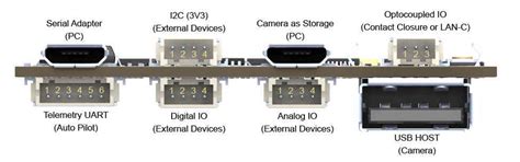 Archivedopen Camera Control Board — Rover Documentation