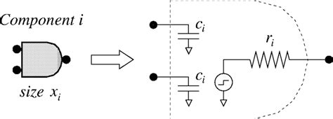 The Model Of A Gate By A Switch Level Rc Circuit Note That R I R I