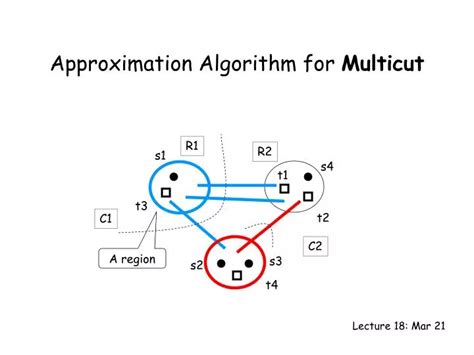 Ppt Approximation Algorithm For Multicut Powerpoint Presentation Free Download Id4160282