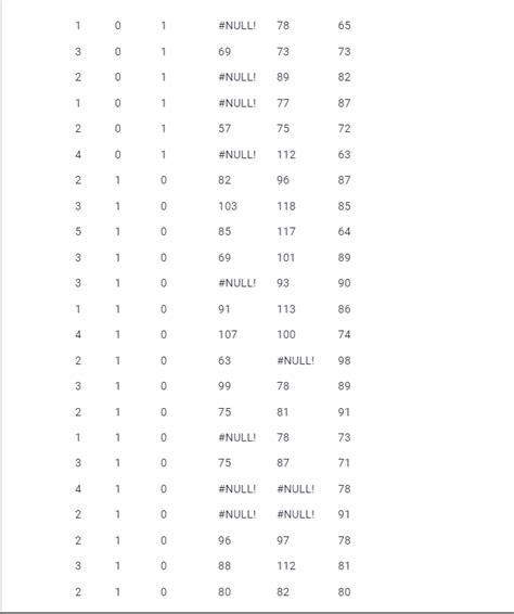 Solved In Spss For Each Of The Following Questions Based On Chegg Com