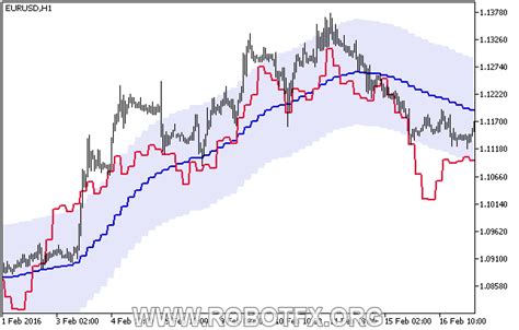 📈 Mficharthtf Indicator Metatrader 5