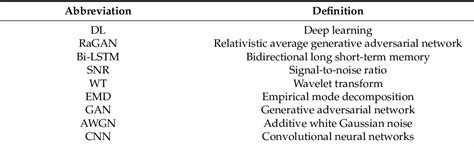Table 1 From A Method Of Noise Reduction For Radio Communication Signal