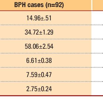 Serum Gonadal Hormones Gonadotrophins And Sex Hormone Binding Globulin Download Table