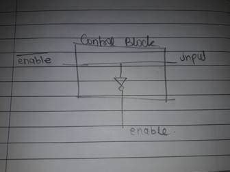 Asynchronous Device For Serial Data Transmission And Reception For Android Data Transmission