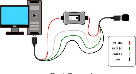Figure 1 From Hardware Based Dual Booting Switch With Customizable